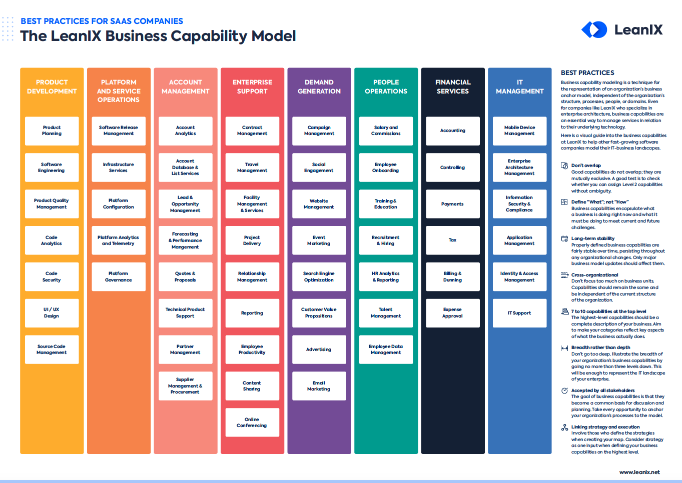 Best Practices To Define Saas Business Capability Maps - Bank2home.com Best Practices To Define Saas Business Capability Maps - Bank2home.com